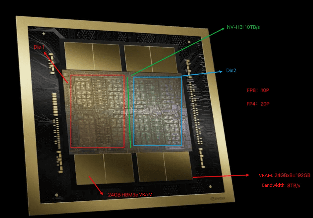 Analysis of NVIDIA's Latest Hardware: B100/B200/GH200/NVL72/SuperPod ...