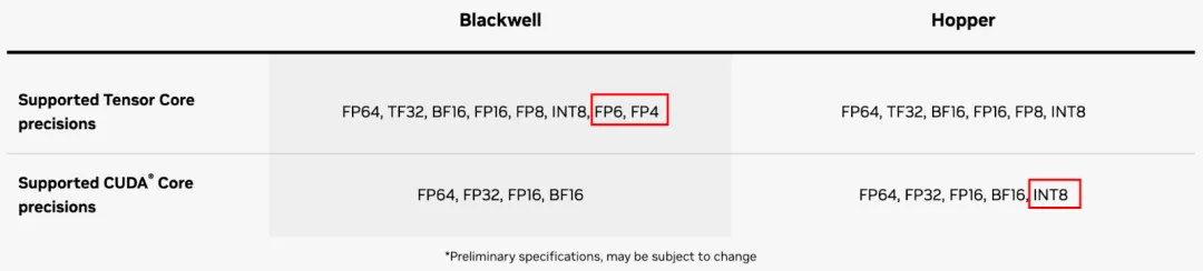 Analysis of NVIDIA's Latest Hardware: B100/B200/GH200/NVL72/SuperPod ...
