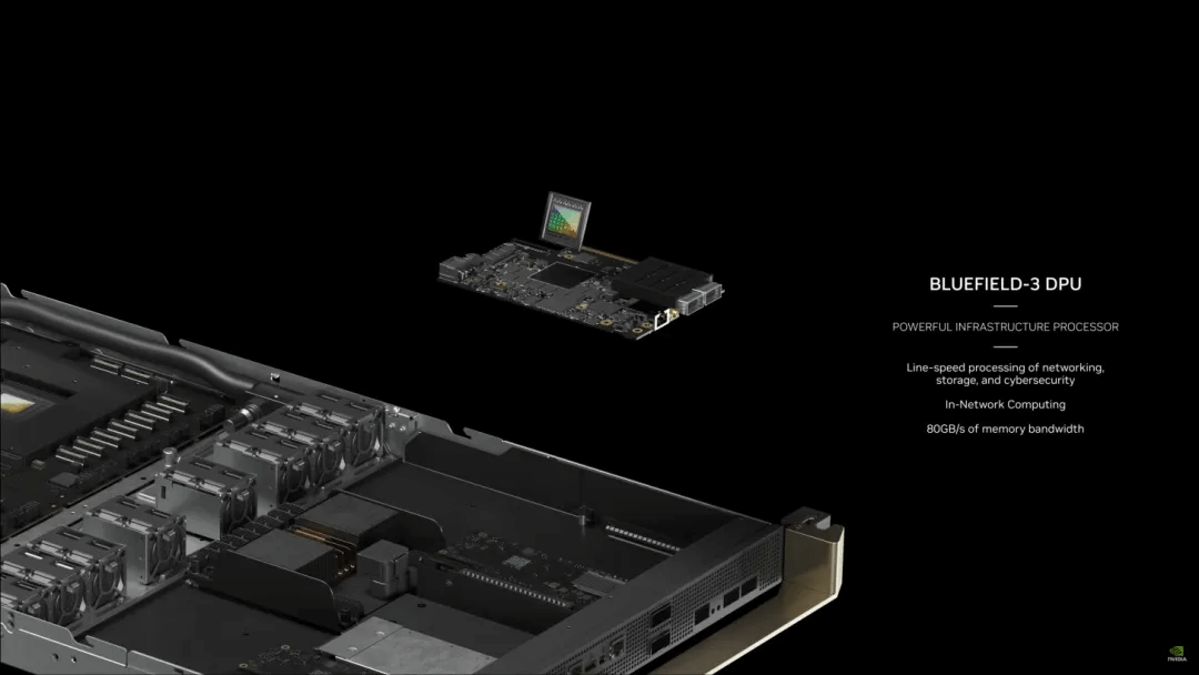 NVIDIA の最新ハードウェアの分析: B100/B200/GH200/NVL72/SuperPod |ファイバーモール