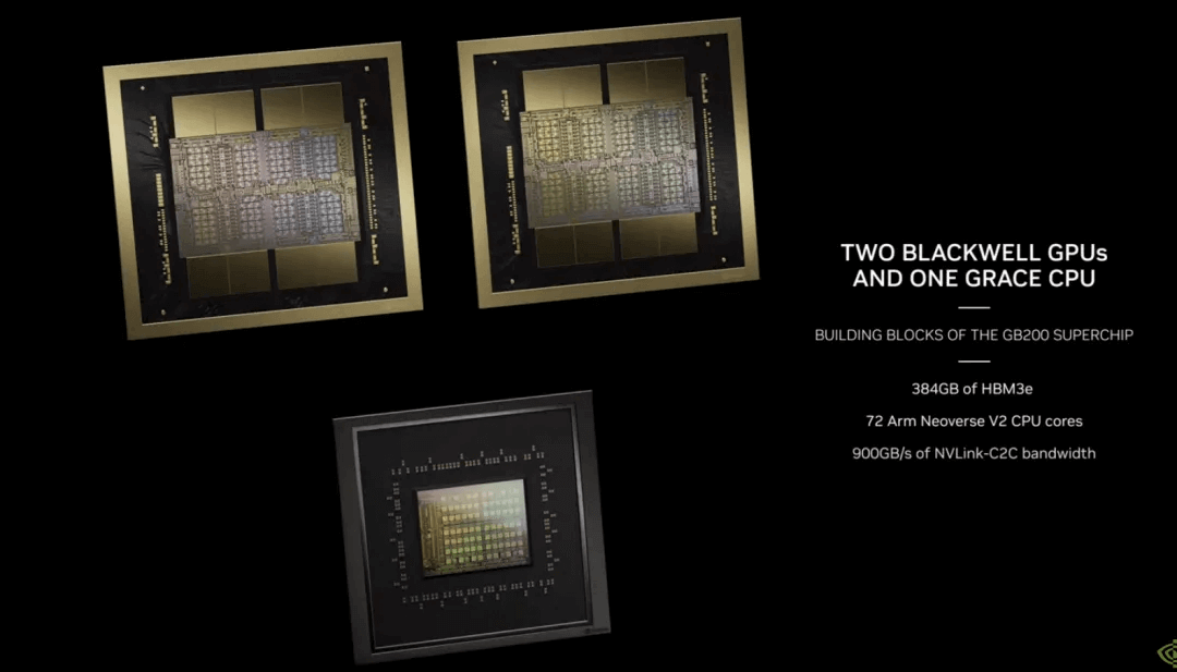 Analysis of NVIDIA's Latest Hardware: B100/B200/GH200/NVL72/SuperPod ...