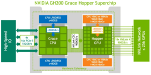 Analysis of NVIDIA's Latest Hardware: B100/B200/GH200/NVL72/SuperPod ...