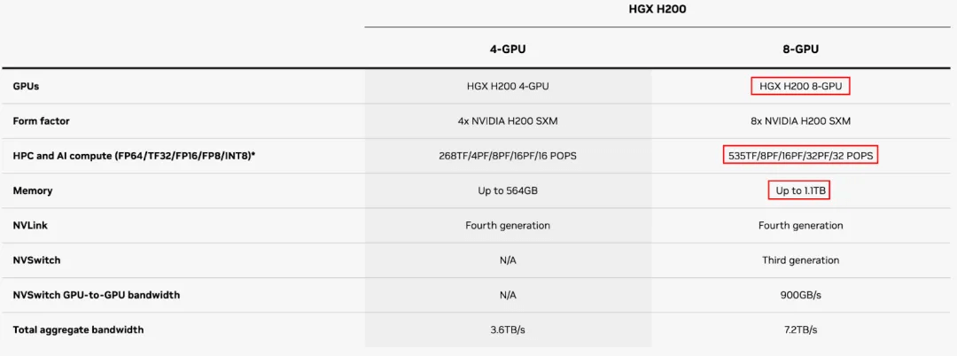 Analysis of NVIDIA's Latest Hardware: B100/B200/GH200/NVL72/SuperPod ...