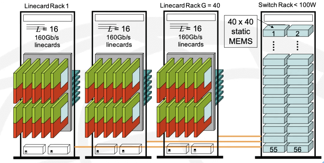NVIDIA GB200: Interconnect Architecture and Evolution | FiberMall
