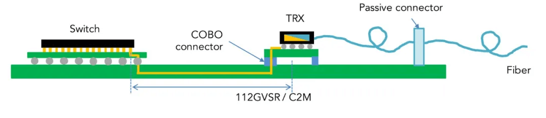 What is the Differences between CPO and LPO | FiberMall