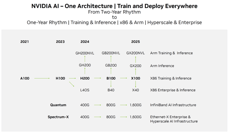 Nvidia's B200 GPU Revealed: Power Consumption Reaches 1000W | FiberMall