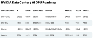 Nvidia's B200 GPU Revealed: Power Consumption Reaches 1000W | FiberMall