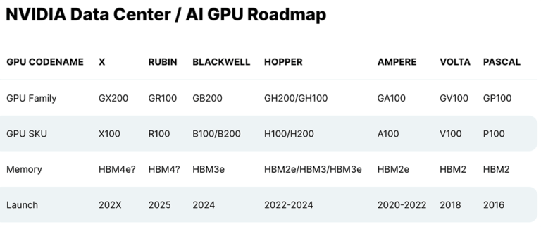 Nvidia's B200 GPU Revealed: Power Consumption Reaches 1000W | FiberMall