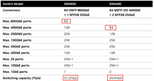 Analysis of NVIDIA's Latest Hardware: B100/B200/GH200/NVL72/SuperPod ...