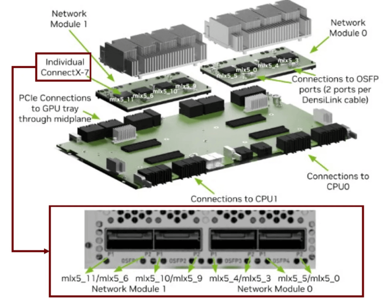 AI Industry Drives Demand for 1.6T OSFP-XD | FiberMall