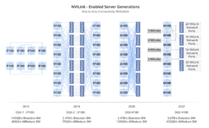 NVIDIA GB200: Interconnect Architecture and Evolution | FiberMall