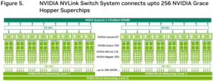Analysis of NVIDIA's Latest Hardware: B100/B200/GH200/NVL72/SuperPod ...