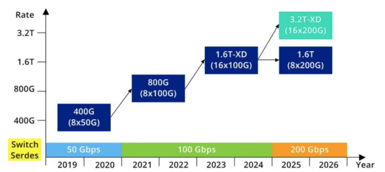 What is the Differences between CPO and LPO | FiberMall
