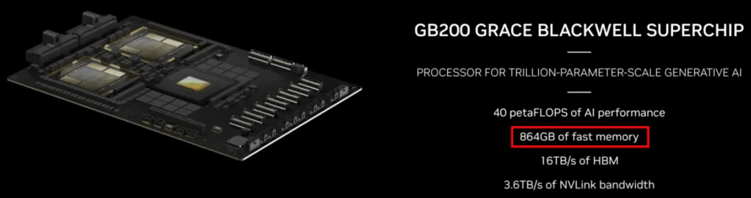 NVIDIA의 최신 하드웨어 분석: B100/B200/GH200/NVL72/SuperPod | 파이버몰