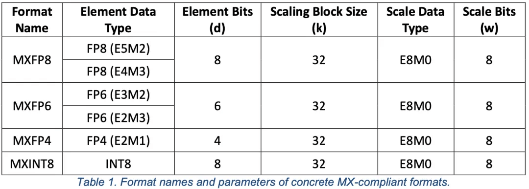 Analysis of NVIDIA's Latest Hardware: B100/B200/GH200/NVL72/SuperPod ...