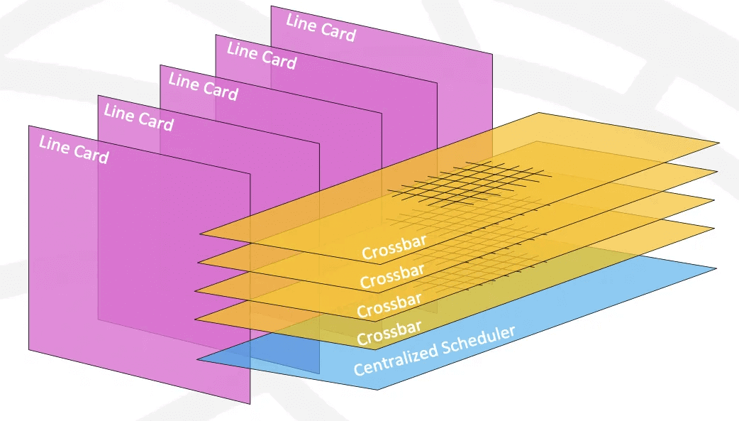 NVIDIA GB200: Interconnect Architecture and Evolution | FiberMall