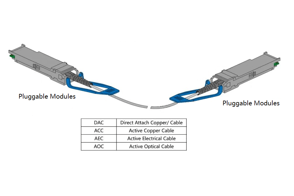 Market Forecast for AEC, DAC, and AOC | FiberMall