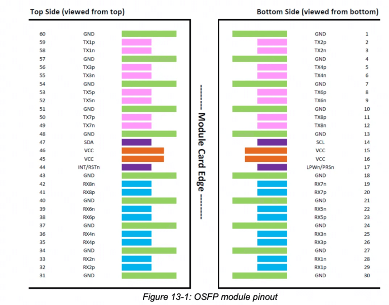 NVIDIA GB200: Interconnect Architecture and Evolution | FiberMall