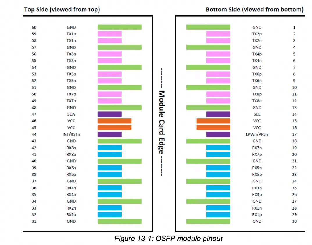 NVIDIA GB200: Interconnect Architecture and Evolution | FiberMall