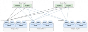 NVIDIA GB200: Interconnect Architecture and Evolution | FiberMall
