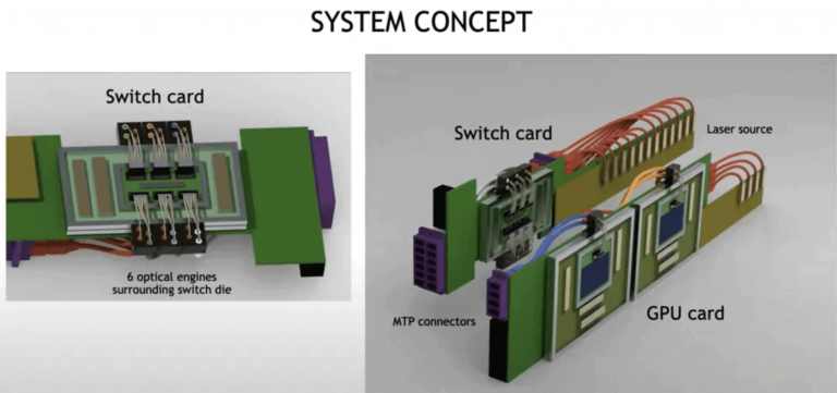 NVIDIA GB200: Interconnect Architecture and Evolution | FiberMall