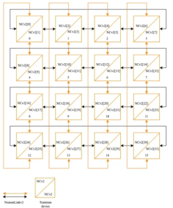 Ethernet-Based GPU Scale-UP Networks | FiberMall
