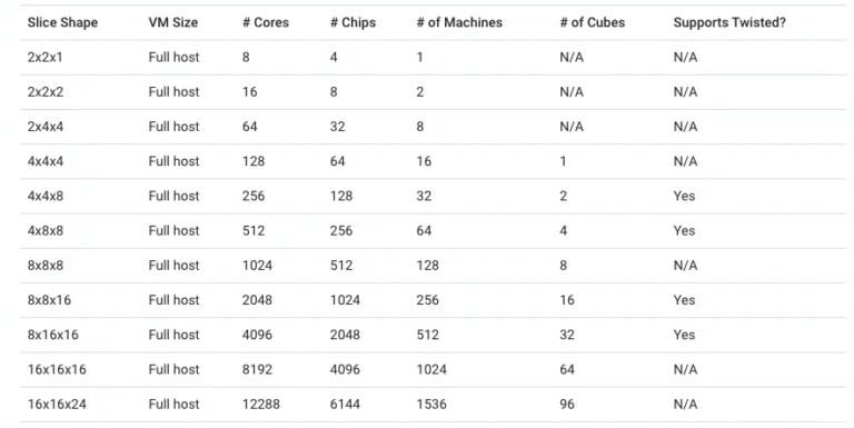 Ethernet-Based GPU Scale-UP Networks | FiberMall