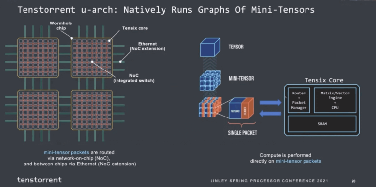Ethernet-Based GPU Scale-UP Networks | FiberMall