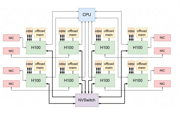 Ethernet Based Gpu Scale Up Networks Fibermall 7270
