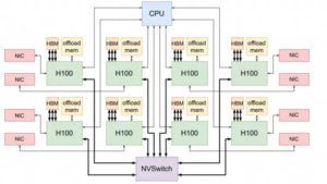 Ethernet-Based GPU Scale-UP Networks | FiberMall