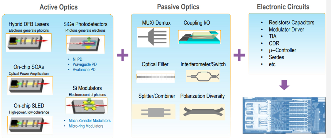 Intel's Layout for Photonic Integration | FiberMall