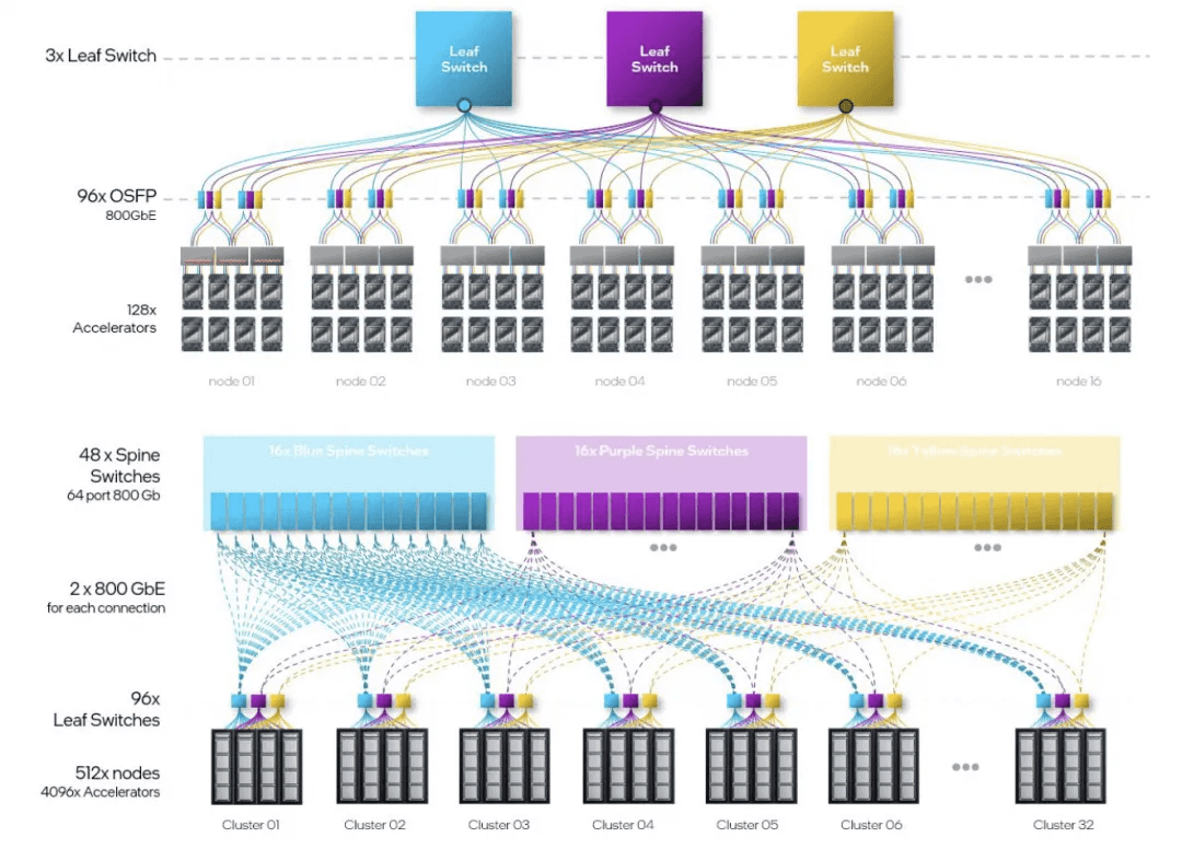 Ethernet-Based GPU Scale-UP Networks | FiberMall