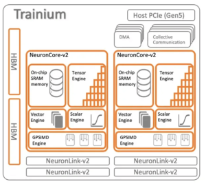 Ethernet-Based GPU Scale-UP Networks | FiberMall