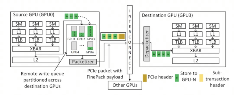 Ethernet-Based GPU Scale-UP Networks | FiberMall