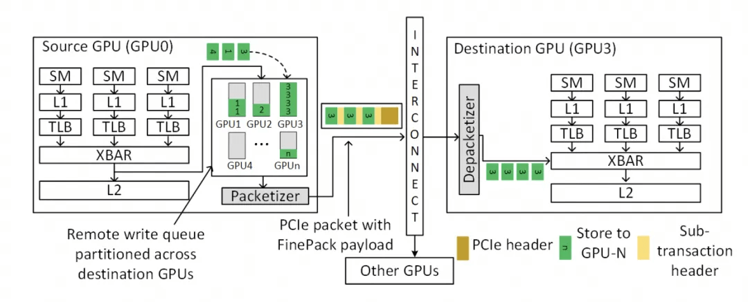 Ethernet Based Gpu Scale Up Networks Fibermall