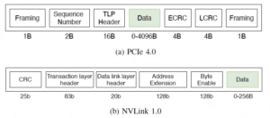 Ethernet-Based GPU Scale-UP Networks | FiberMall