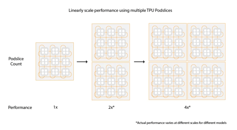 Ethernet-Based GPU Scale-UP Networks | FiberMall