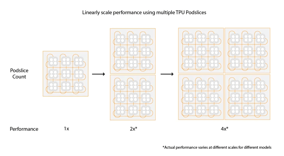 Ethernet-Based GPU Scale-UP Networks | FiberMall