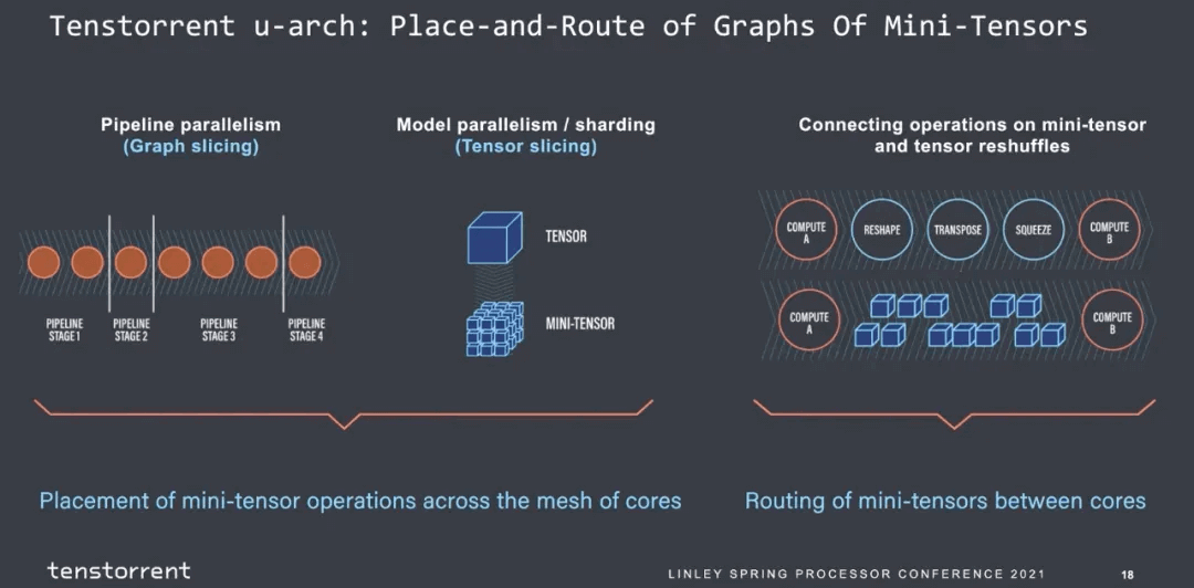 Ethernet-Based GPU Scale-UP Networks | FiberMall