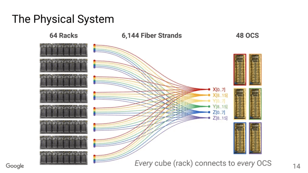 Ethernet-Based GPU Scale-UP Networks | FiberMall