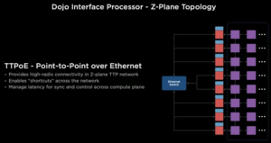 Ethernet-Based GPU Scale-UP Networks | FiberMall