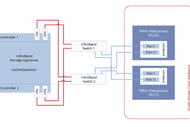 Infiniband: 高速クラスターと GPU 向けの究極のネットワーク ソリューション - fibermall.com