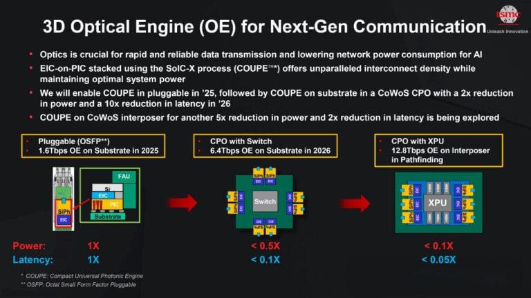 OFC 2024: Has the CPO era arrived? | FiberMall
