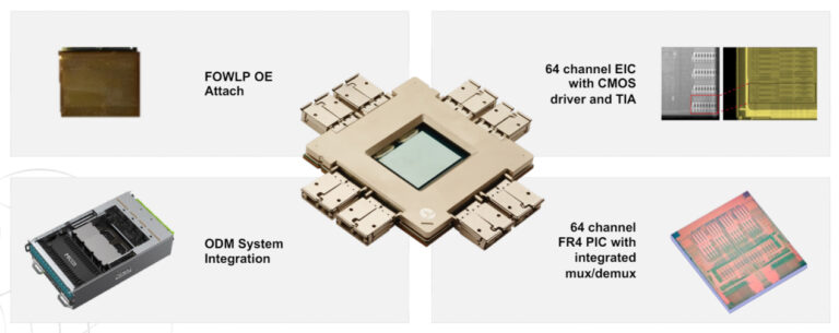 OFC 2024: Has the CPO era arrived? | FiberMall