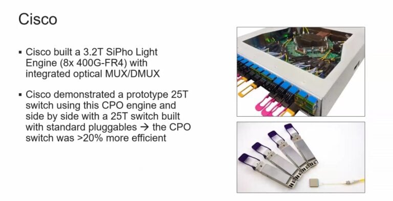 OFC 2024: Has the CPO era arrived? | FiberMall