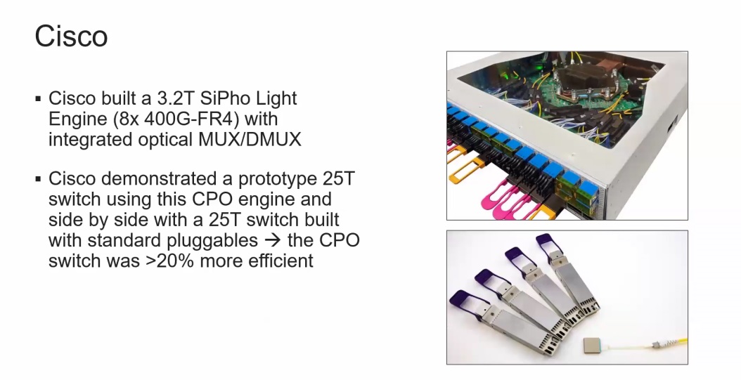 OFC 2024: Has the CPO era arrived? | FiberMall