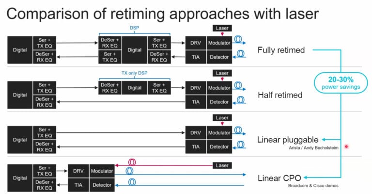 OFC 2024: Has the CPO era arrived? | FiberMall