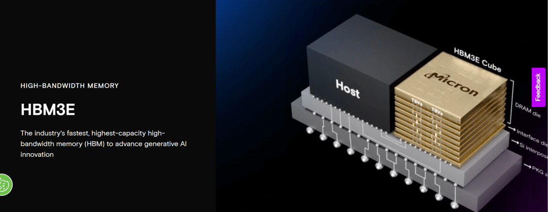 Why do GPU Servers Require HBM? - fibermall.com