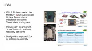 OFC 2024: Has the CPO era arrived? | FiberMall