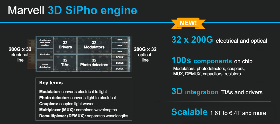 OFC 2024: Has the CPO era arrived? | FiberMall