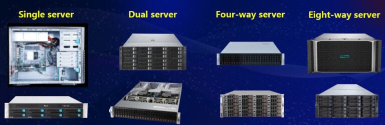 Classification of Servers | FiberMall